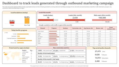 Online Advertisement Techniques Dashboard To Track Leads Generated Through Outbound Mkt Ss V Ppt