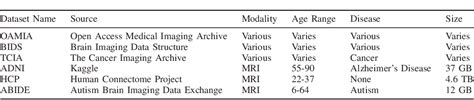 Table Ii From Mri Segmentation Using Deep Neural Network Based Unet
