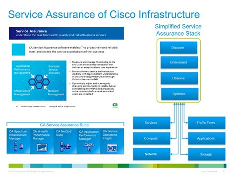 Presentation Cisco Service Oriented Infrastructure Pdf