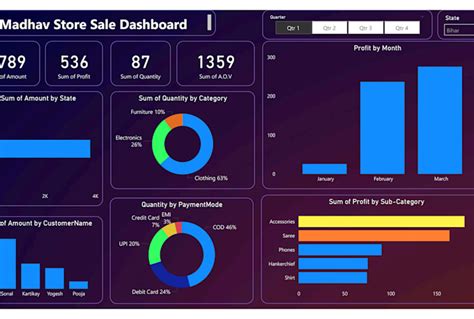Create Interactive Power Bi Dashboards For Data Driven Insights By Lieuten Fiverr