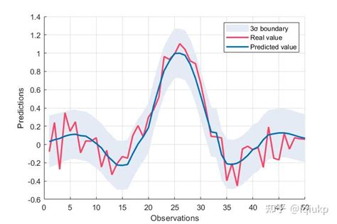相关向量机（rvm） 知乎