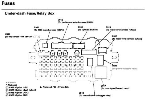 Diagrama De Fusibles Honda Civic 96 En Español 2000 Hond