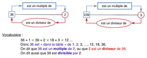 C4 N4 Divisibilité Et Nombre Premier Flashmaths