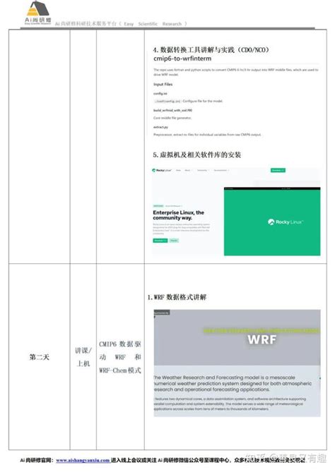 双碳目标下基于全球模式比较计划CMIP6与区域气候 化学耦合模式WRF Chem的未来大气污染变化模拟 知乎
