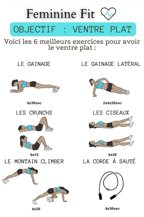 Exercices Pour Un Ventre Plat Exercices Ventre Plat Femme Exercice