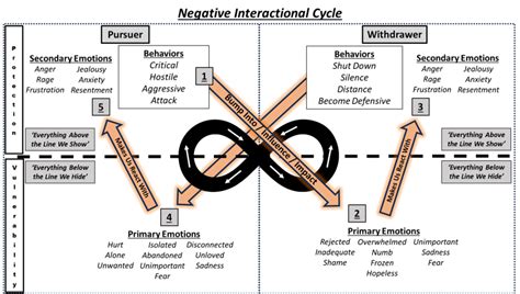 Maneuver Space The Impact Of Attachment • The Havok Journal