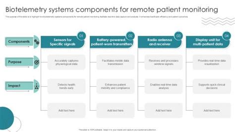 Remote Monitoring System Powerpoint Presentation And Slides Ppt Example Slideteam