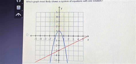 which graph most likely shows a system of equations with one solution