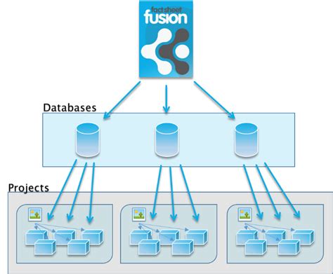 Getting Started Fact Sheet Fusion Help