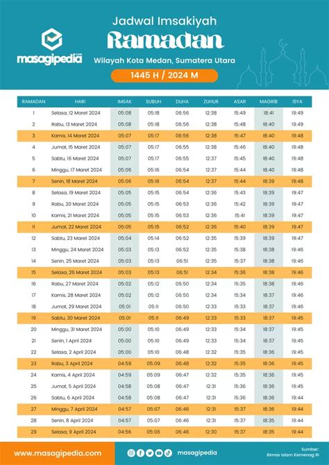 Jadwal Imsakiyah Di Medan Hari Ini Lengkap Beserta Jadwal Buka Puasa Masagipedia