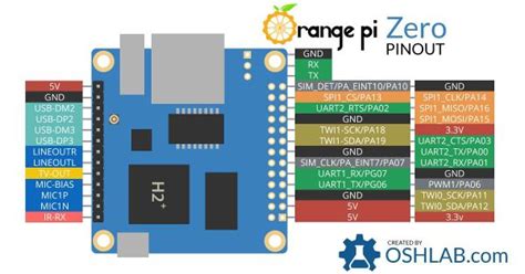 Orange PI GPIO F ATB