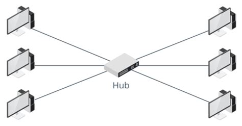 Lesson 3 Deploying Ethernet Switching Review Questions Flashcards Quizlet