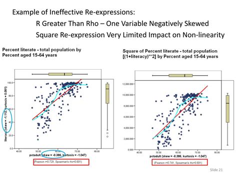 Ppt The Relationship Between Two Quantitative Variables Is Pictured