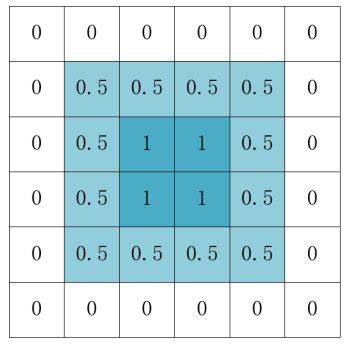 Grid Assignment Method 3 Algorithm Analysis 3 1 Traditional A