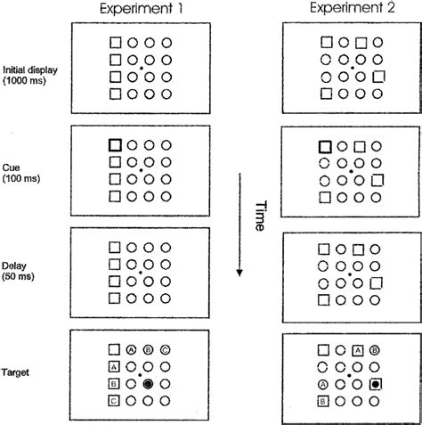Trial Sequence For Experiments 1 And 2 The Critical Comparisons Are