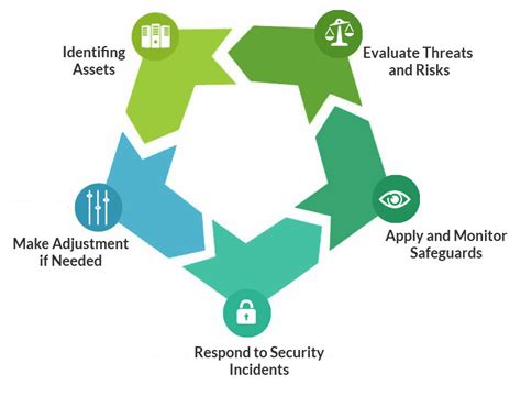 ICT Security Services In New Delhi ID