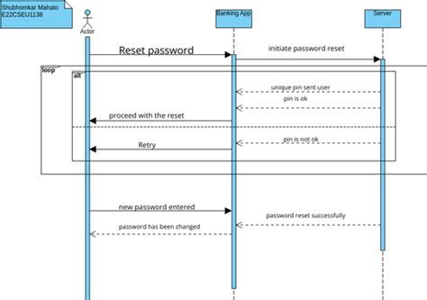Reset Login Sequence Diagram Visual Paradigm Диаграммыдизайны