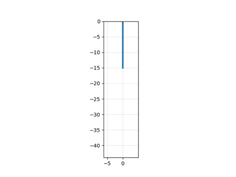 Example — Geometricallyexactstring 01 Documentation