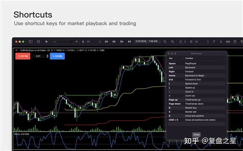 分享一款macOS交易复盘App 交易实验室 知乎