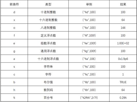 零基础学java第五讲 输入输出java 字符串输出 Csdn博客
