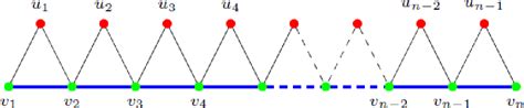 figure 1 from enumerating spanning trees of some advanced families of