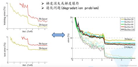 Resnet BatchNormalization 迁移学习 resnet的batch normaliza CSDN博客