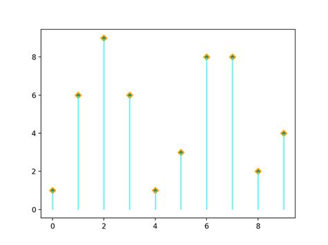 F Lollipop Plot Easy Mpl Documentation
