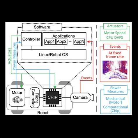 Ieee Transactions On Robotics T Ro Ieeetro • Instagram Photos And Videos