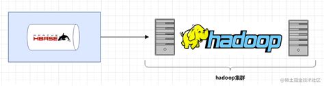 github database organization bigdata course design