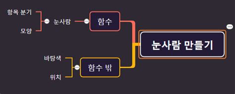 파이썬 함수 6 메이즈 러너 눈사람 만들기 네이버 블로그