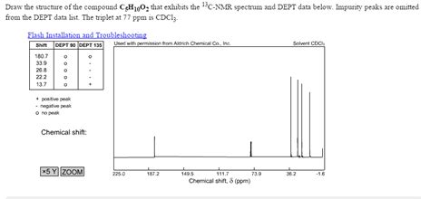 Solved Draw The Structure Of The Compound C5h10o2 That