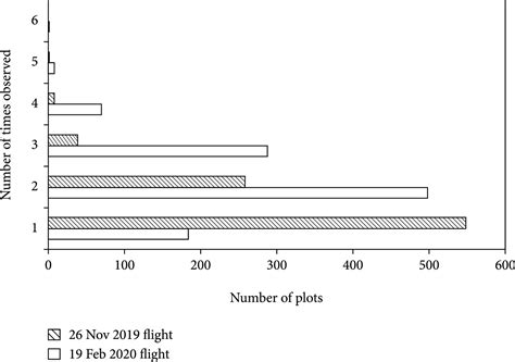 Detecting Sorghum Plant And Head Features From Multispectral Uav