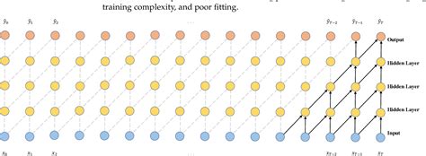 Figure 7 From Magnetic Field Based Indoor Positioning Using Temporal Convolutional Networks