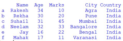 Python Add Column To Dataframe In Pandas Based On Other Column Or List Or Default Value
