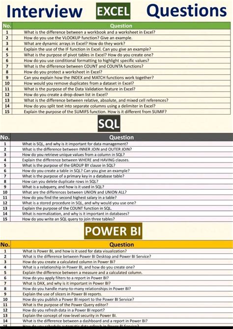 Sakshi Gupta On Linkedin Dataanalysis Interviewprep Excel Sql