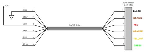 Ttl Serial Cable Pinout A Comprehensive Guide