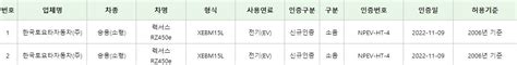 숨고른 토요타 내년 전기차 전쟁 본격 참전 시사저널e 온라인 저널리즘의 미래