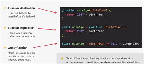 Mastering Javascript Functions A Comprehensive Guide By Semaeryilmaz May 2024 Medium