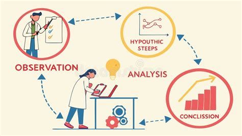 Scientist Performing Observation Analysis And Strategic Steps Vector Design Generative Ai