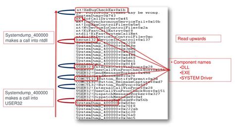 Ppt Debugging Xenapp And Xendesktop Powerpoint Presentation Free