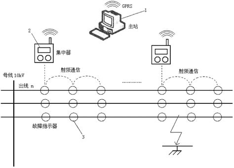 Fault Positioning System For 10kv Power Distribution Network Circuit