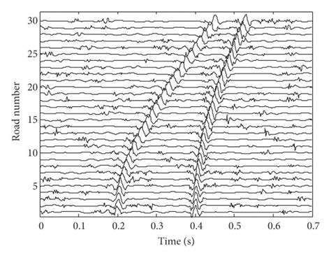 Noise Reduction Performance Comparison On Synthetic Ricker Seismic