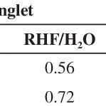 Values Of The Root Mean Square Deviation RMSD For Distances Between