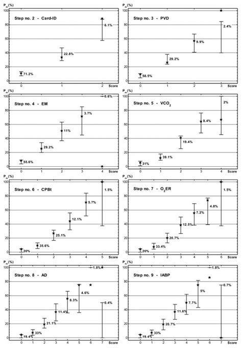 95 Confidence Intervals Of Morbidity Probability Estimated With The