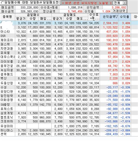 2017년 03월 20일월 데이트레이딩 매매일지 네이버 블로그