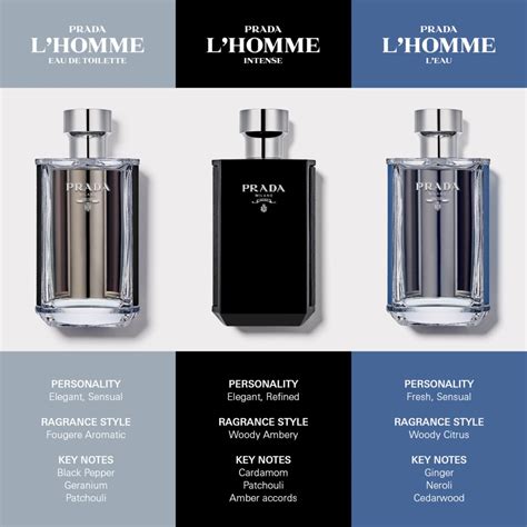 Prada Lhomme Eau De Toilette For Men Uk