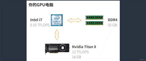 【动手学深度学习pytorch版】23 深度学习硬件cpu 和 Gpupytorch Cpu版本和gpu版本区别 Csdn博客