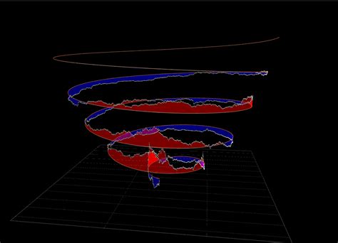 3d Charts With Threejs Showcase Threejs Forum