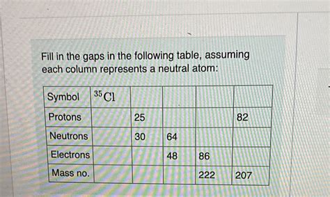 Solved Fill In The Gaps In The Following Table Assuming Each Column