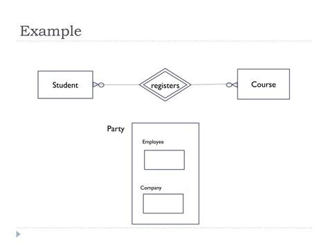Ppt Weak Entity Types Powerpoint Presentation Free Download Id 2453538